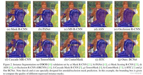 [论文笔记] bcnet 阅读笔记 csdn博客