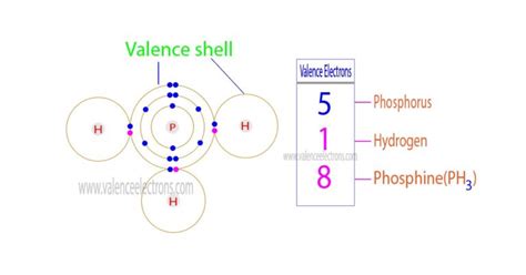 How Many Valence Electrons Does Ph3 Phosphine Have