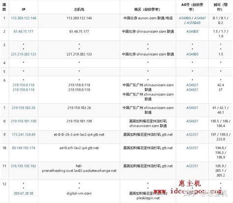 最新digital vm优惠码整理 附上美国vps评测数据（2核心cpu 1gb内存 20gb ssd） 知乎