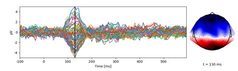 Permutation Statistics — Eelbrain 042dev Documentation