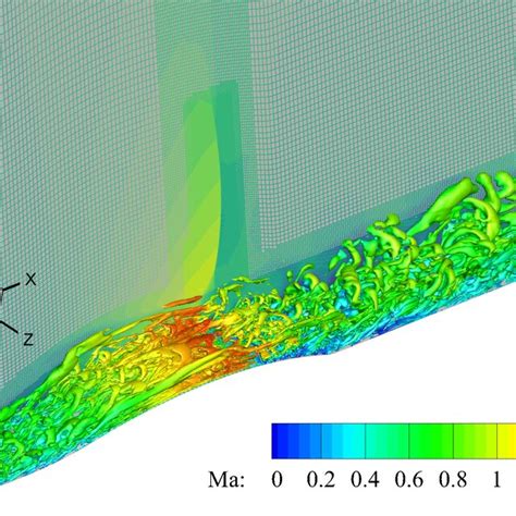 Instantaneous Vortex Structures Visualized By Iso Surface Of Q Crierion Download Scientific