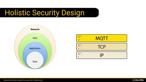 Best Practices Using Mqtt To Connect Millions Of Iot Devices Ppt