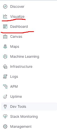 Elasticsearch How To Represent Query Output In Kibana To Graph Stack Overflow