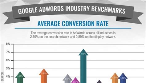 Adwords Conversion Rate Chart How To Calculate Conversion Value In