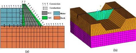 Figure 1 From Structural Performance And Finite Element Modeling Of Roller Compacted Concrete