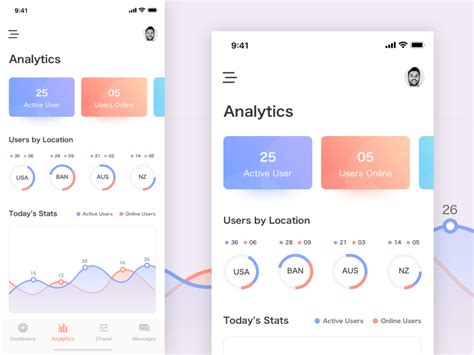 IOS UI Kit Android GUI Templates Responsive Layout Wireframe Free Resources For Sketch Sketch
