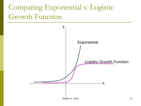 Ppt Exploring Exponential And Logarithmic Functions Powerpoint