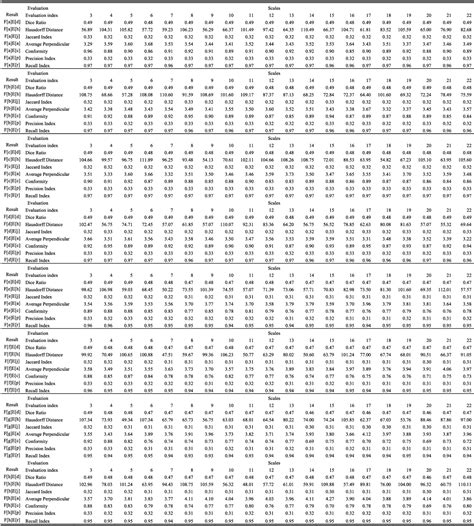 Table 4 From Convolutional Neural Network Based Multiscale Feature