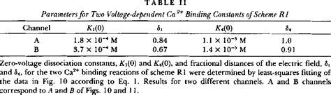 Table II From Gating Kinetics Of Ca Activated K Channels From Rat Muscle Incorporated Into