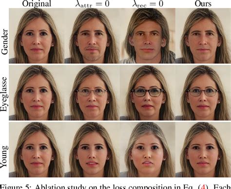 A Latent Transformer For Disentangled And Identity Preserving Face Editing