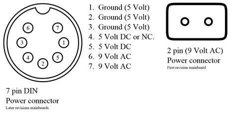 Le Porte Di Connessione Del VIC 20 VIC 20