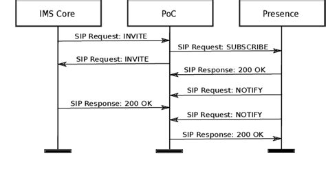 Figure 1 From An Invariant Based Passive Testing Approach For Protocol Data Parts Semantic Scholar
