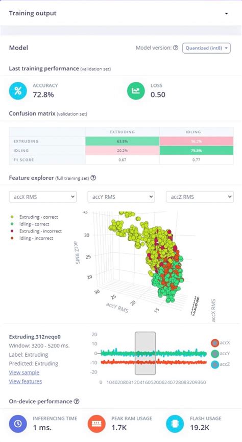 Spotlight On Innovations In Edge Computing And Machine Learning Predictive Maintenance