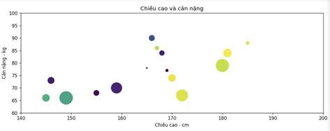 Matplotlib L G V Th Trong Python V I Th Vi N Matplotlib