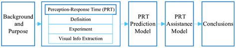 Workflow Of The Research Workflow Of The Research Download Scientific Diagram
