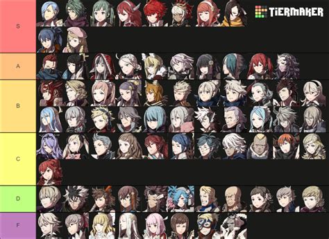 Fire Emblem Fates Characters Includes Npcs Tier List Community