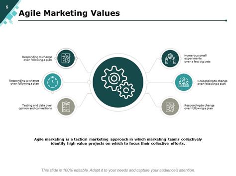 Agile Marketing Process Manifesto And Team Structure PowerPoint