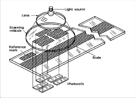 Linear Encoder Glass At Jane Mcgary Blog