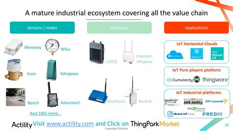 Actility And Factory Systemes Explain How Iot Is Transforming Industry Pptx