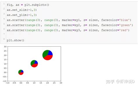 Python绘制多维度专题地图 知乎