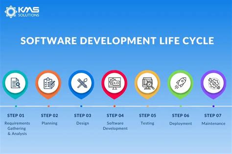 Is Development Cycle A Phase Of Project Life Cycle Knowflow