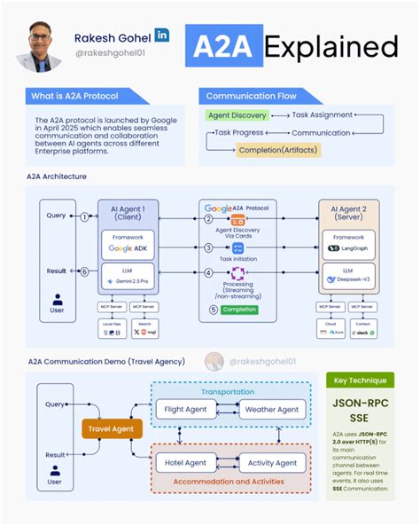 Techaimagazine Airevolution Artificialintelligence Tech Ai Magazine