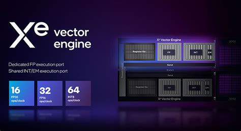 Intel Arc Alchemist Mobile Gpus Arrive With Powerful Innovative New Features For Laptops