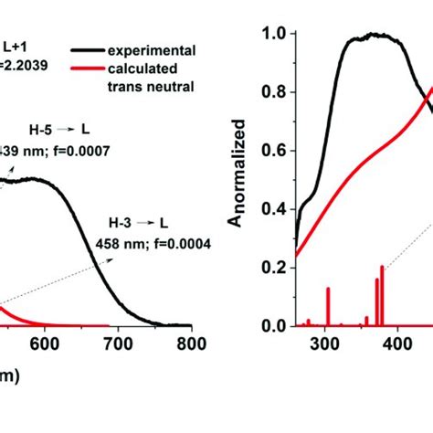Experimental Vs Calculated Absorption Spectra In Dmso For Tris A Download Scientific Diagram