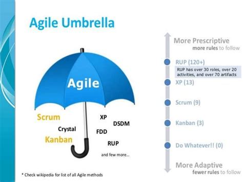 Agile Software Development Process Ppt
