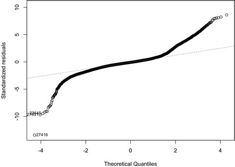 62 variable transformations foundations of applied statistics