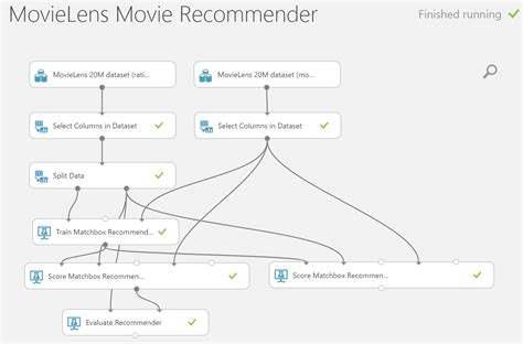 NET AI ML Themed Blogs Building Recommendation Engine For NET Applications Using Azure