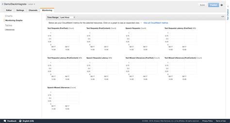 Create A Slack Bot Using Aws Lex —1 By Fatihkkocak Mobile Apps Development Team Medium