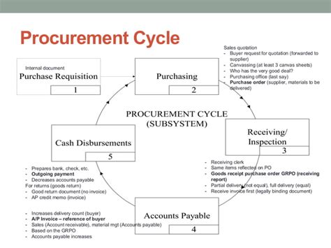 Sap Purchasingateneodedavaouniversity Pdf