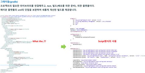 Spring Boot스프링 Vs 스프링부트 Gradle 개발환경구축 Hello World