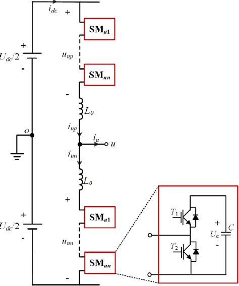 Figure From A Simplified Space Vector Modulation Implementation For Modular Multilevel