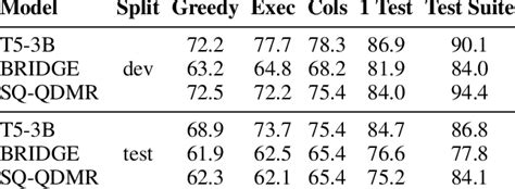 Test Suite Accuracy Of Search Under Differ Ent Selection Criteria