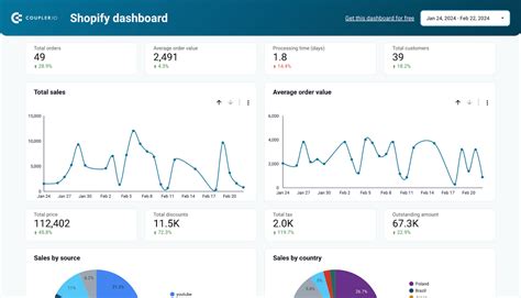 Dashboard Examples And Reporting Templates