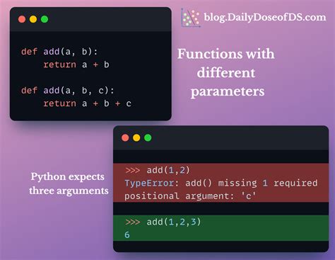 Function Overloading In Python