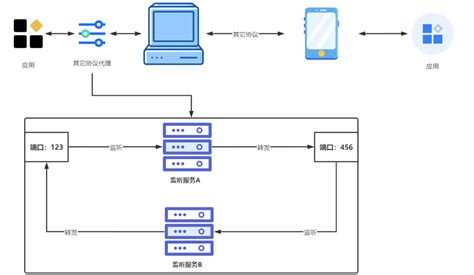 rpc接口测试技术 tcp 协议的接口测试 tcp协议接口测试 csdn博客