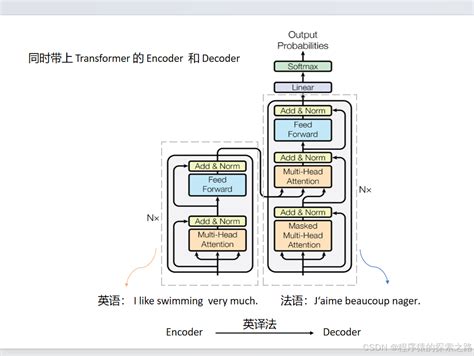 【笔记】关于transformer 的几个问题的思考：1 训练阶段如何并行，测试阶段如何串行 2 做翻译时，源语言和目标语言的输入输出位置分别在哪 3 解码器的自注意力有什么用 4 交叉注意