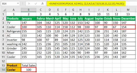 VLOOKUP With SUM What Is It Explanation Example Template