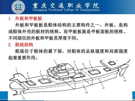 Ppt 第四章 船 体 结 构 Powerpoint Presentation Free Download Id5508034
