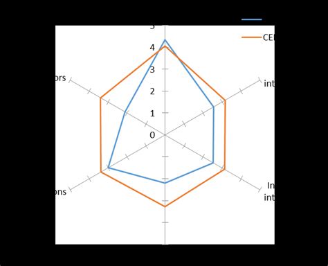 The Importance Of Players In Cashew Value Chain Download Scientific Diagram