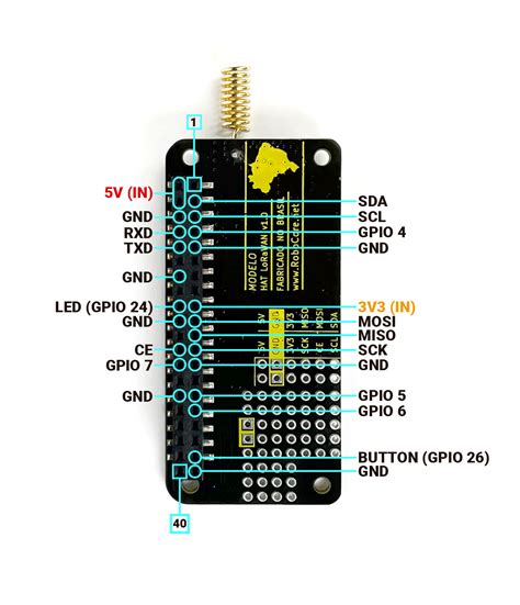 Lorawan Hat Para Raspberry Pi Hats Para Raspberry Pi Robocore