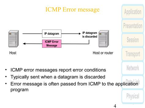 Icmp Ppt