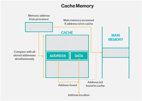 Informática Educativa Ca cache memory definition Cache memory Memories Computer