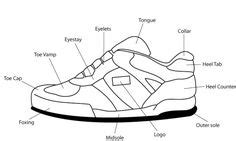 Shoe Anatomy Guide 40 Different Parts Of A Shoe With Names And Images