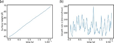 Figure 1 From Multiscale Simulations For Defect Controlled Processing