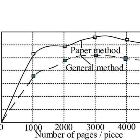 Vulnerability Scanning Accuracy Download Scientific Diagram