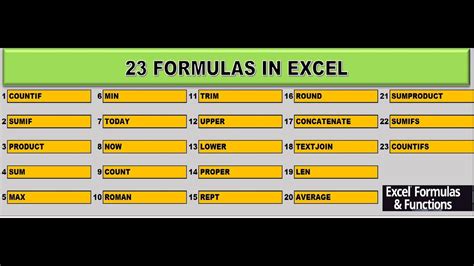 23 Powerful Formulas Will Definitely Make You Excel Expert Top 23 Most Important Excel